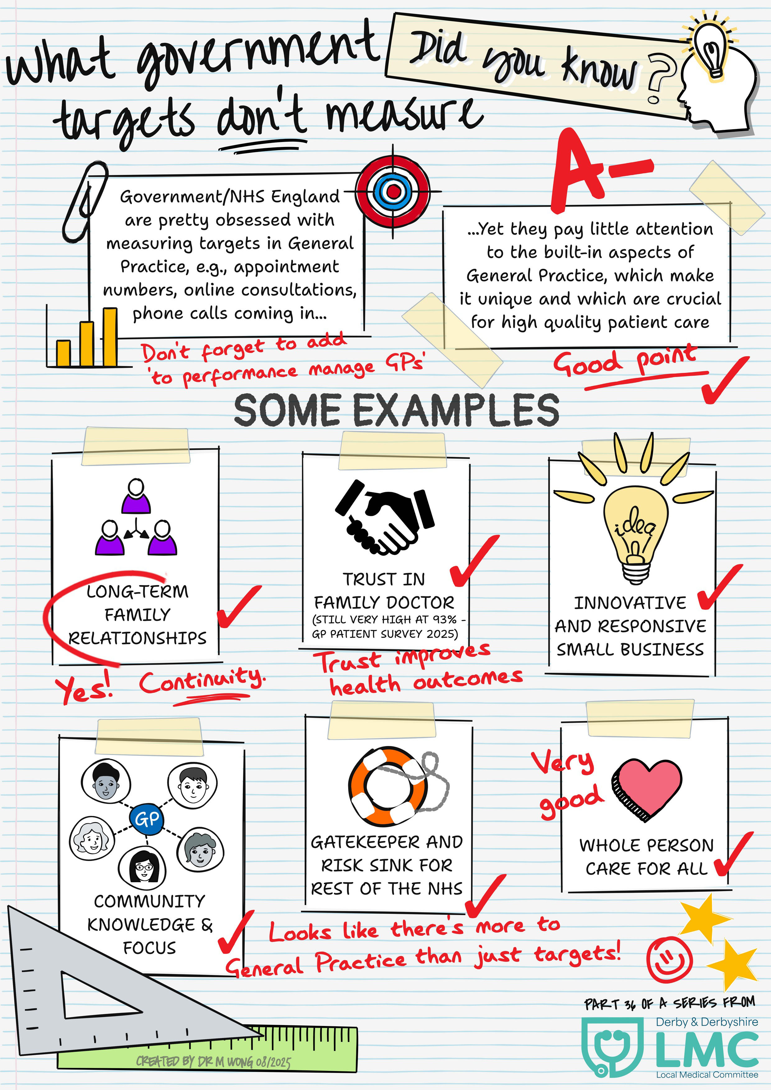 DDLMC Posters & Comms Resources | DDLMC